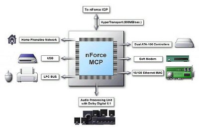 Leadtek WinFast TwinForce2 (Page 3/13) :: Articles :: www.hardwarezone.com®