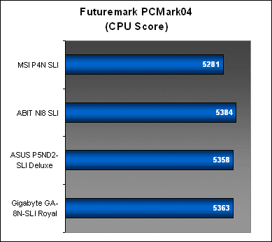 MSI P4N SLI (NVIDIA nForce4 SLI Intel Edition) (Page 5/9) :: Articles ...