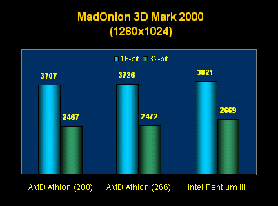Hardware Zone Awards 2000: Best High-End CPU (Page 3/5) :: Articles ...