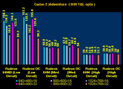-- Hardware Zone -- Reviews -- ATI Radeon 64MB DDR VIVO