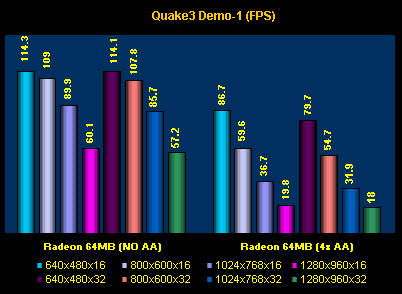 -- Hardware Zone -- Reviews -- Radeon 64MB DDR VIVO