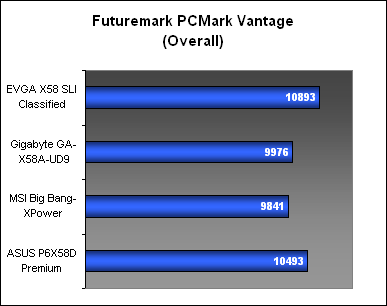 Results - Futuremark PCMark Vantage : Extreme X58 Motherboards - All ...