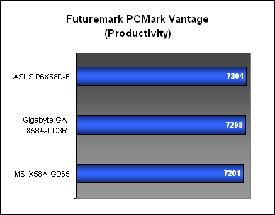 Results - Futuremark PCMark Vantage : The X58 Motherboards You Can ...