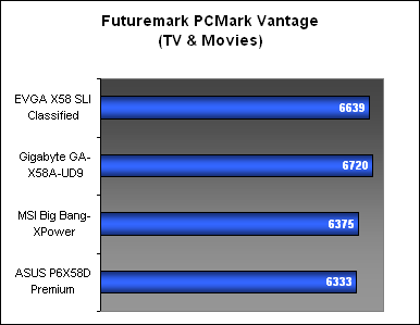 Results - Futuremark PCMark Vantage : Extreme X58 Motherboards - All ...