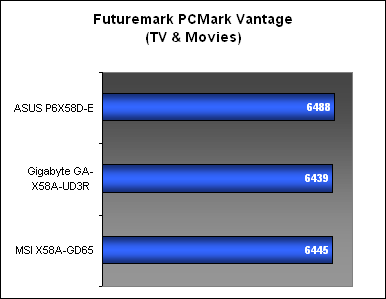 Results - Futuremark PCMark Vantage : The X58 Motherboards You Can Afford - HardwareZone.com.sg