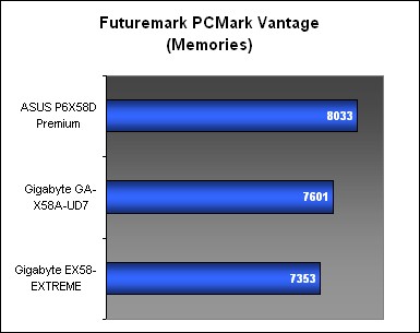Results - Futuremark PCMark Vantage : Return of the X58 - The Best from ...