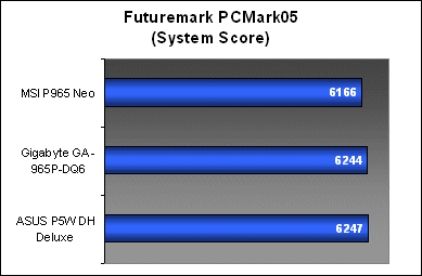 Results - Futuremark PCMark05 : MSI P965 Neo (Intel P965 ...
