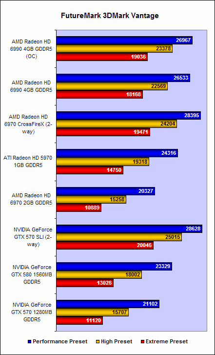 3dmark 11 Scores