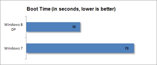 First Looks : First Looks: Windows 8 Preview - HardwareZone.com.sg