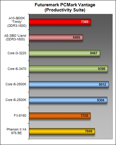 Results - Futuremark PCMark Vantage : AMD A10-5800K 'Black Edition' Trinity APU - AMD Takes HSA ...