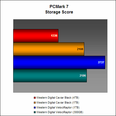 Results - Futuremark PCMark 7 : Western Digital Black (4TB) - High x (Capacity + Performance ...