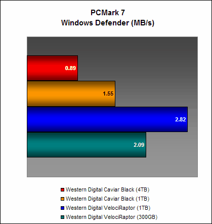 Results - Futuremark PCMark 7 : Western Digital Black (4TB) - High x (Capacity + Performance ...