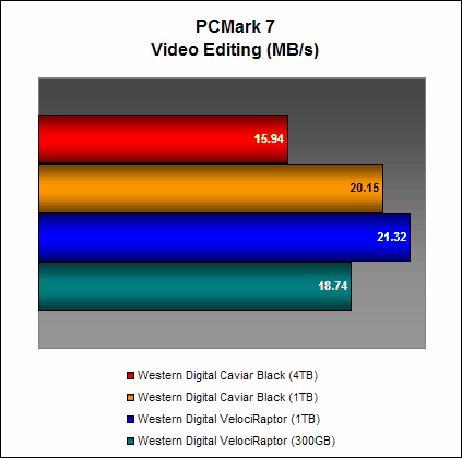 Results - Futuremark PCMark 7 : Western Digital Black (4TB) - High x ...