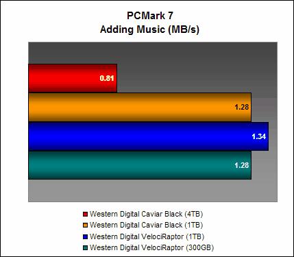 Results - Futuremark PCMark 7 : Western Digital Black (4TB) - High x ...