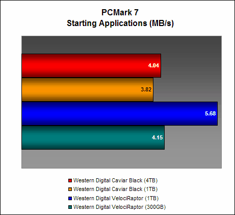 Results - Futuremark PCMark 7 : Western Digital Black (4TB) - High x ...