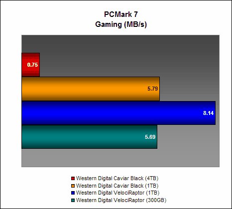 Results - Futuremark PCMark 7 : Western Digital Black (4TB) - High x (Capacity + Performance ...