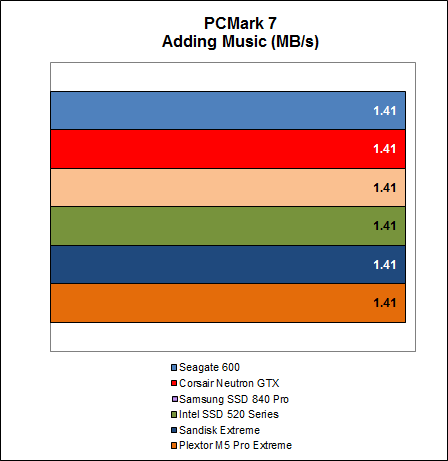 Results - Futuremark PCMark 7 (Secondary Storage Suite) : Seagate 600 ...