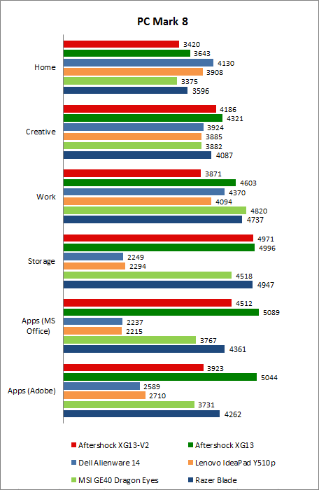 Performance Benchmarking : Aftershock XG13-V2 - A Champion Gets ...