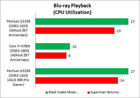 Results - Gaming Benchmarks & CPU Performance : ASRock Z97 Anniversary ...