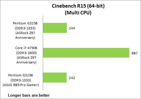 Results - Gaming Benchmarks & CPU Performance : ASRock Z97 Anniversary ...