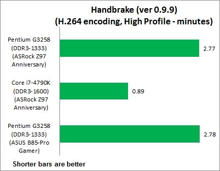 Results - Gaming Benchmarks & CPU Performance : ASRock Z97 Anniversary ...