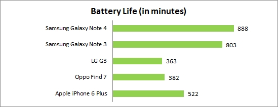 Benchmark Performance, Imaging and Conclusion : Samsung Galaxy Note 4 ...