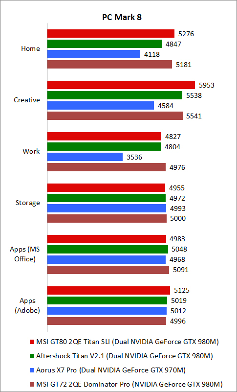 The Benchmarks : MSI GT80 2QE Titan SLI: The world's most over-the-top ...