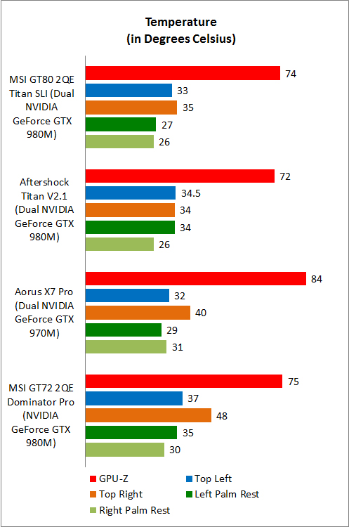 The Benchmarks : MSI GT80 2QE Titan SLI: The world's most over-the-top ...