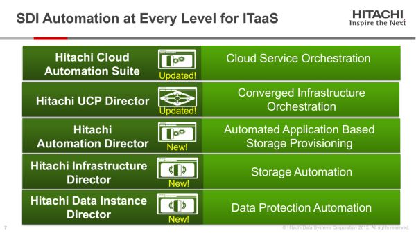 Hitachi Data Systems showcases powerful enterprise solutions lineup ...