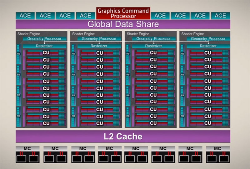 ASUS Strix Radeon R7 370 and R9 380 reviewed: New cards for the ...