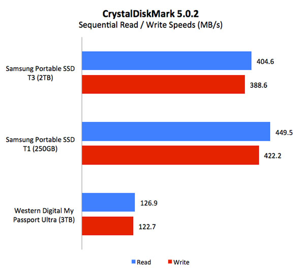 Crystaldiskmark Portable