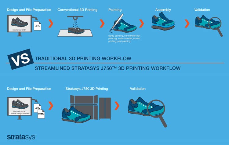 First looks: The Stratasys J750 3D printer is a full-color, multi ...