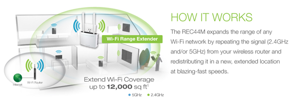 Extend your Wi-Fi coverage to 12,000 sq ft with the Amped Wireless ...