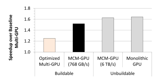 NVIDIA could circumvent Moore’s Law with a new multi-module GPU design ...