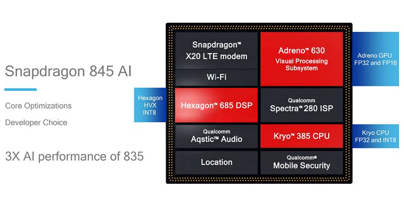 AI, Immersion and Connectivity : Snapdragon 845 will deliver 300% more ...