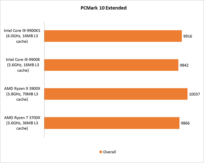 Cpu Rendering And Encoding Benchmarks Intel Core I9 9900ks Special