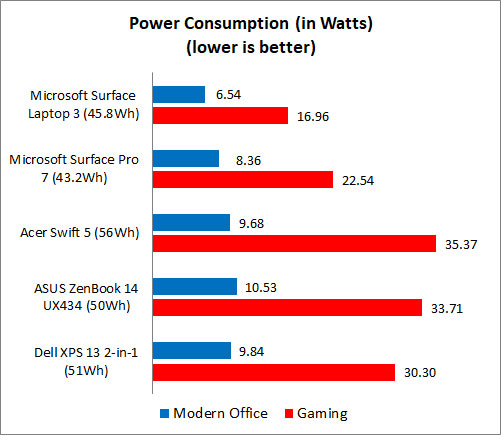 Benchmark performance, battery life, and conclusion : Microsoft Surface ...