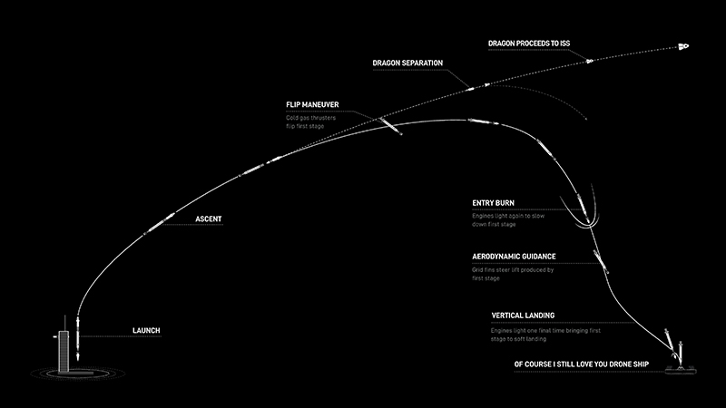 SpaceX successfully lifts NASA astronauts to orbit, heralding a new era ...