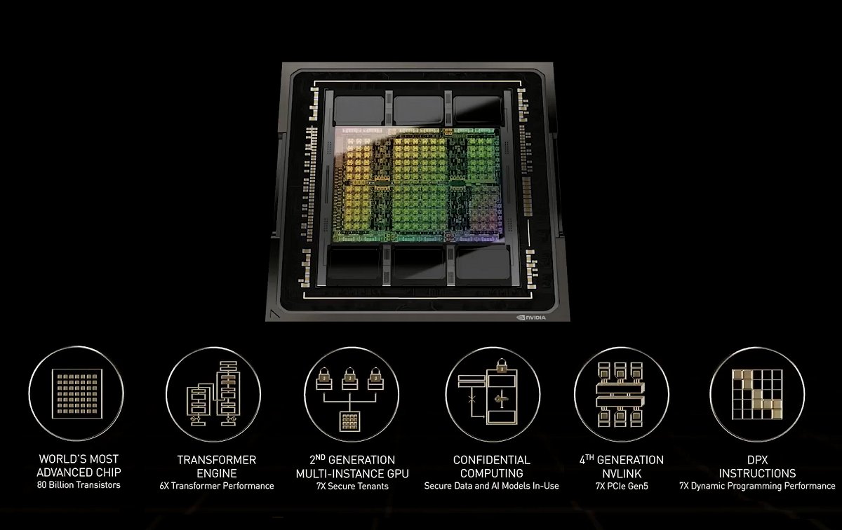 NVIDIA s 80 billion Transistor H100 GPU And New Hopper Architecture NVIDIA s 80 billion Transistor H100 GPU And New Hopper Architecture