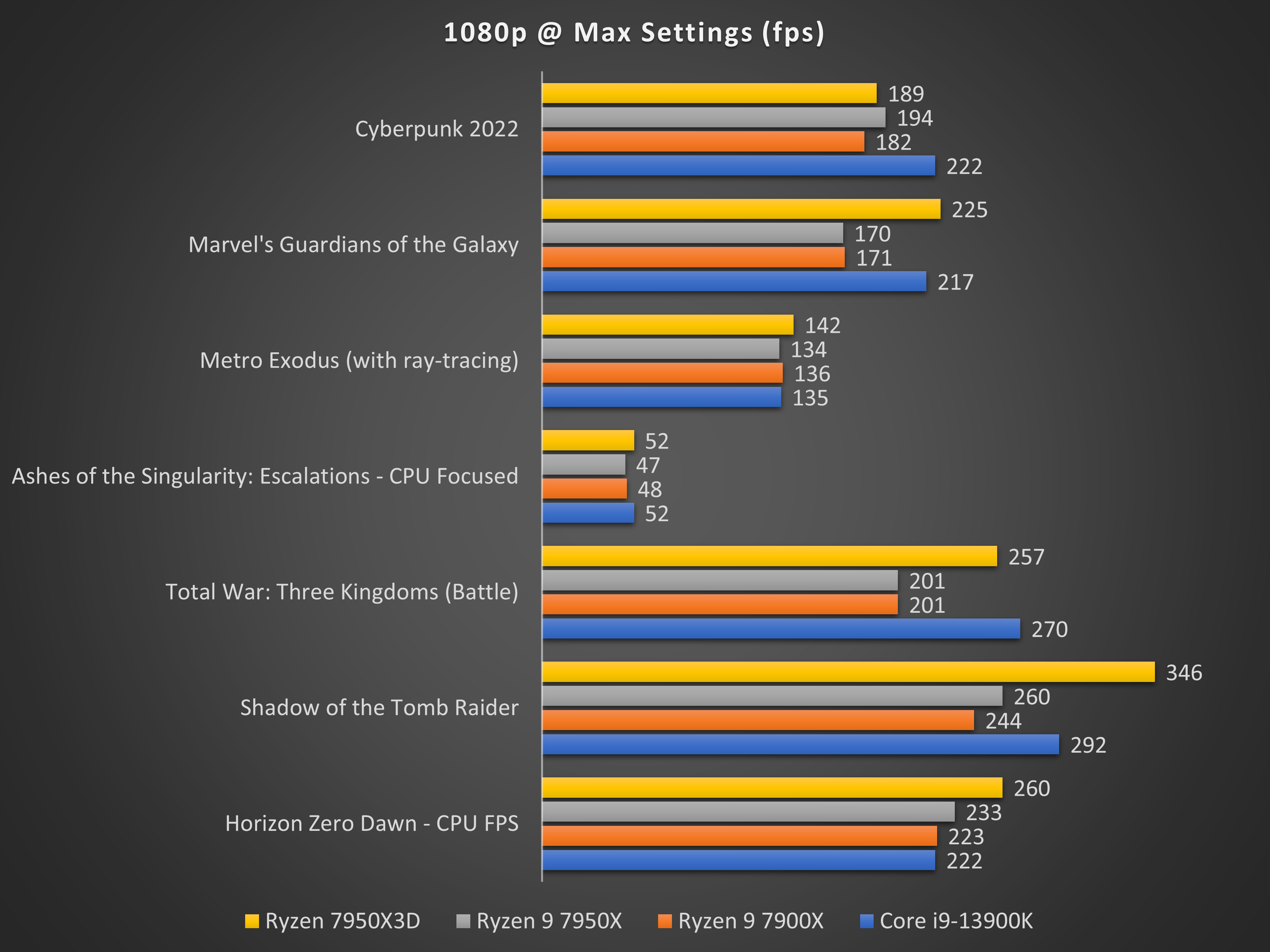 Desktop Processor Buyer39s Guide Cpu Performance Need Some Help