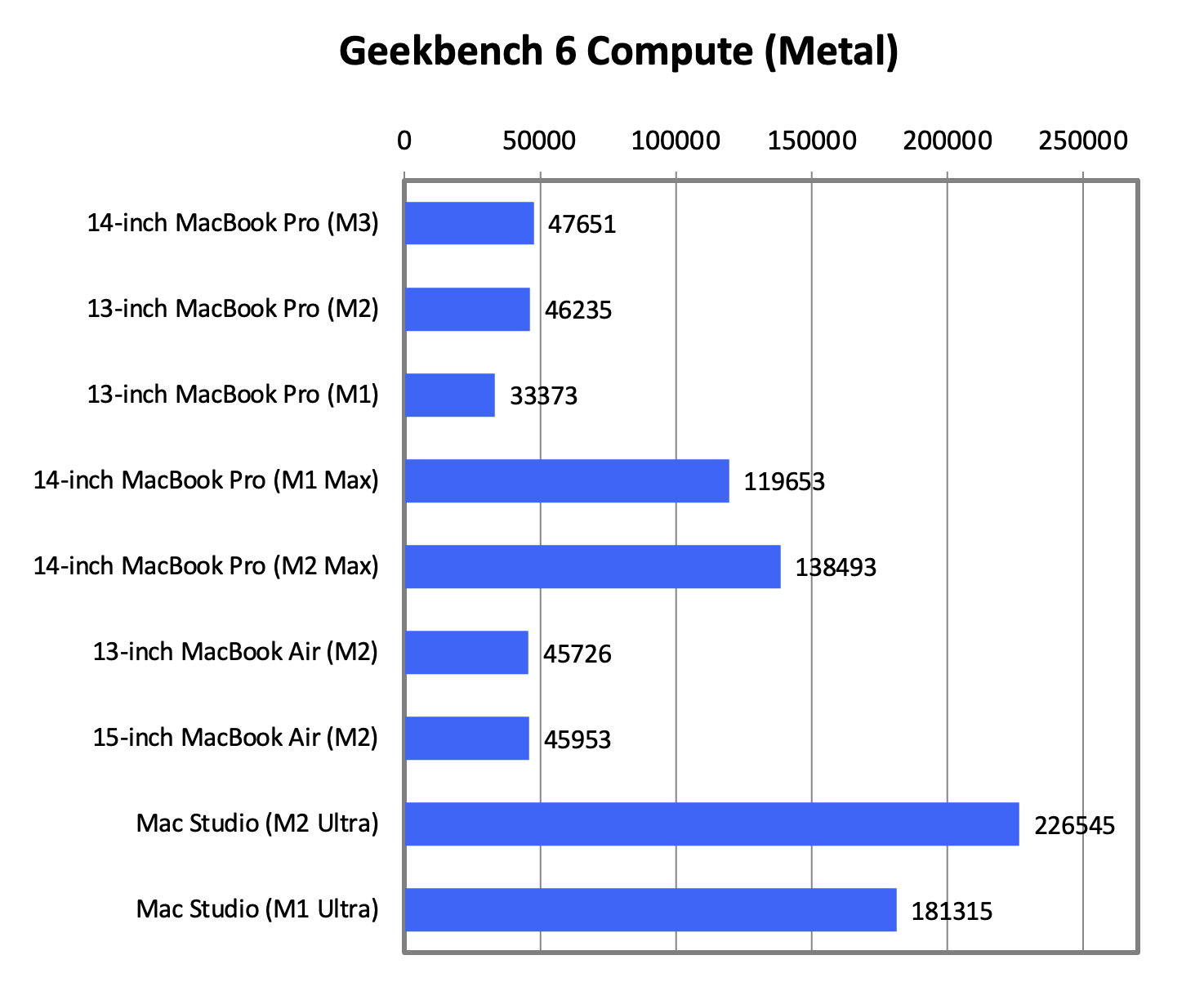 Benchmarking results : Apple 14-inch MacBook Pro (M3) review: Good ...