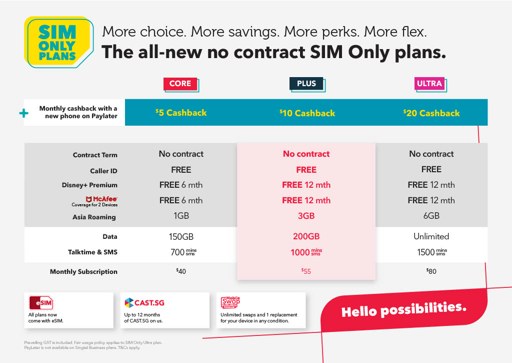 Singtel launches new 5G no-contract SIM-only mobile plans, just in time ...