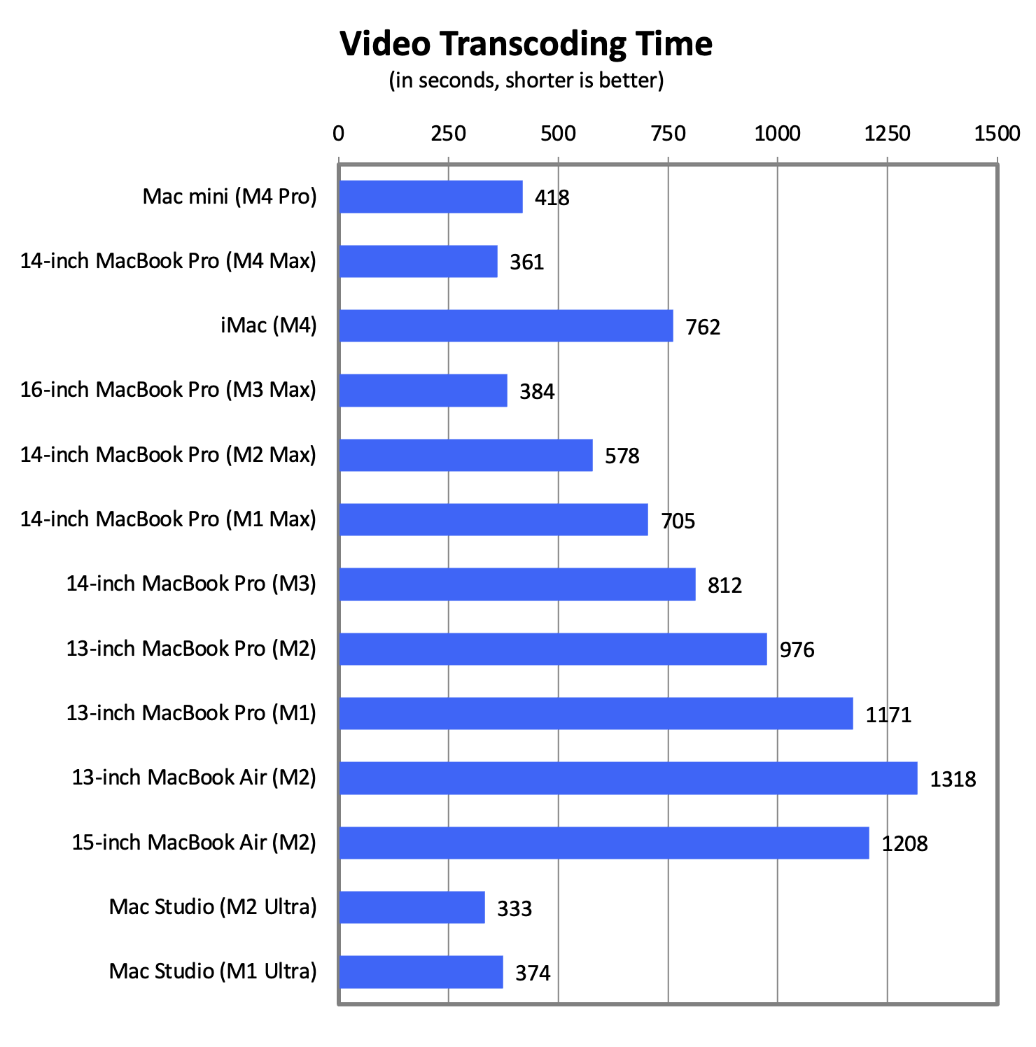 Benchmark results : Apple Mac mini (M4 Pro) review: A compact ...