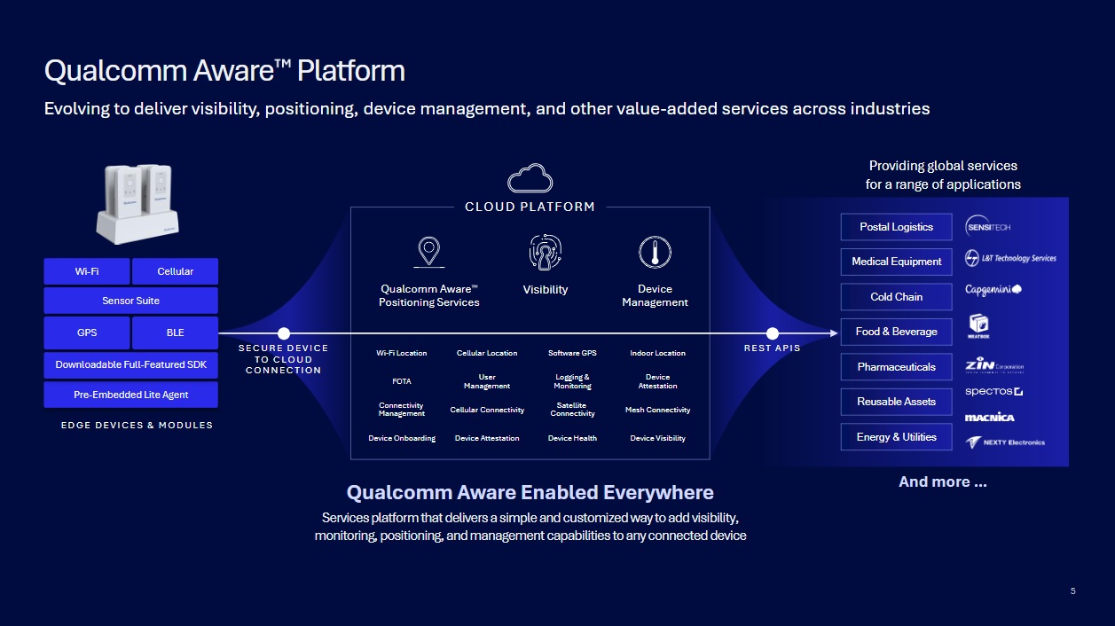 Qualcomm Aware gets monitoring and location upgrade to its IoT asset ...